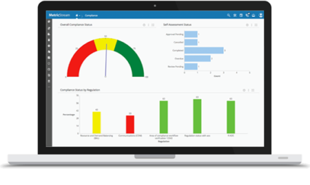 Brief Knowledge of the Need and Benefits of Compliance Management Software