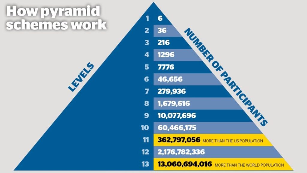 How does the pyramid scheme work?